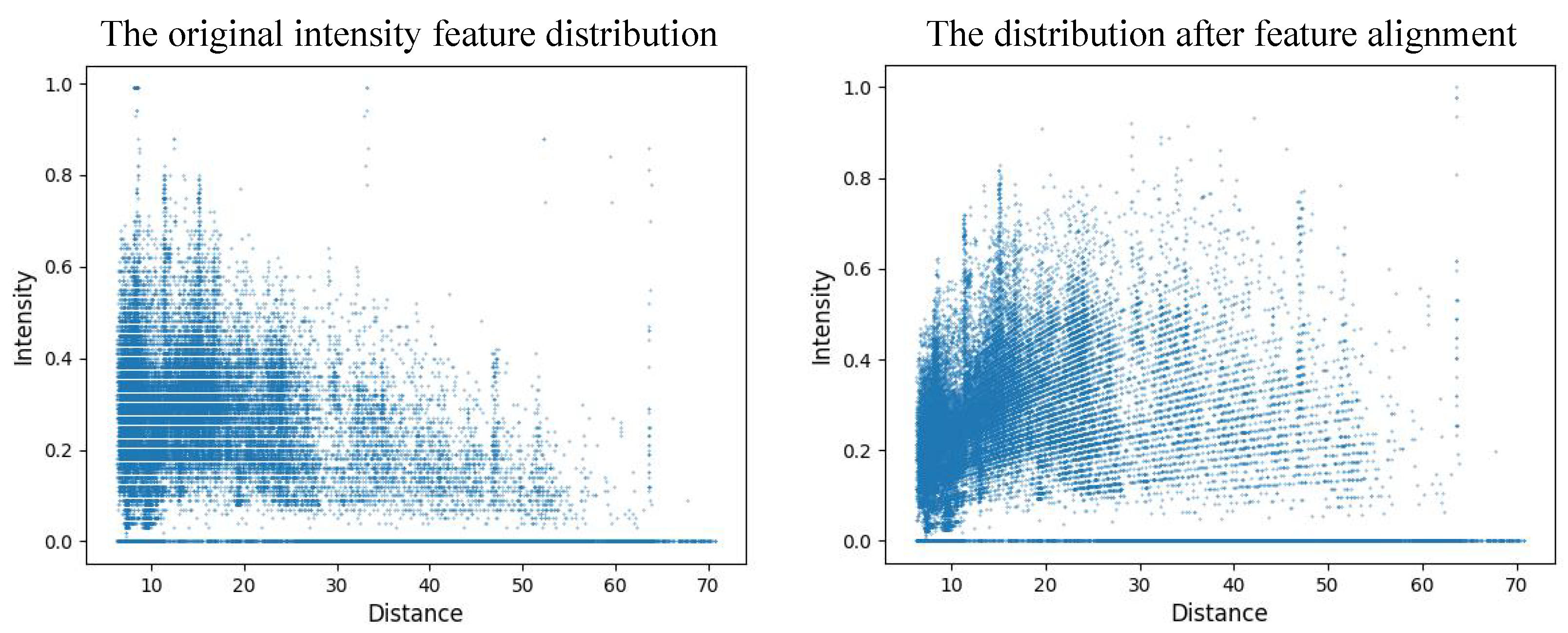 Equal Emphasis On Data And Network A Two Stage 3d Point Cloud Object Detection Algorithm With