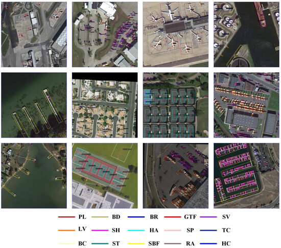 SGR: An Improved Point-Based Method for Remote Sensing Object Detection via Dual-Domain ...