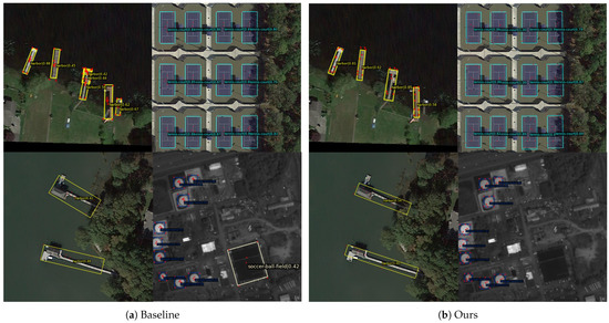 SGR: An Improved Point-Based Method for Remote Sensing Object Detection via Dual-Domain ...