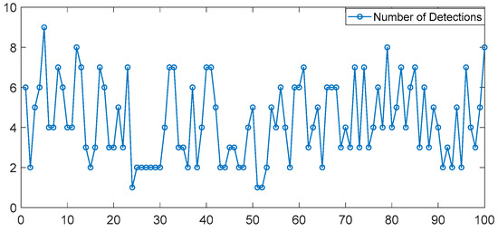 Remote Sensing | Free Full-Text | A Gaussian Mixture CPHD Filter for Multi-Target Tracking in ...
