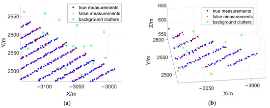 Remote Sensing | Free Full-Text | A Gaussian Mixture CPHD Filter for Multi-Target Tracking in ...
