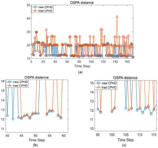 Remote Sensing | Free Full-Text | A Gaussian Mixture CPHD Filter for Multi-Target Tracking in ...
