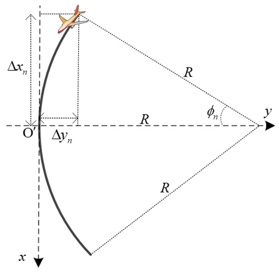 A Focusing Method of Buildings for Airborne Circular SAR