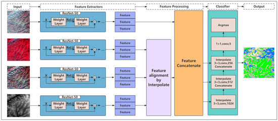 Remote Sensing | Free Full-Text | Mountain Vegetation Classification Method Based on Multi ...