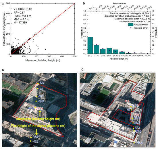 Automated Building Height Estimation Using Ice, Cloud, and Land Elevation Satellite 2 Light ...