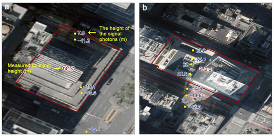 Automated Building Height Estimation Using Ice, Cloud, and Land Elevation Satellite 2 Light ...