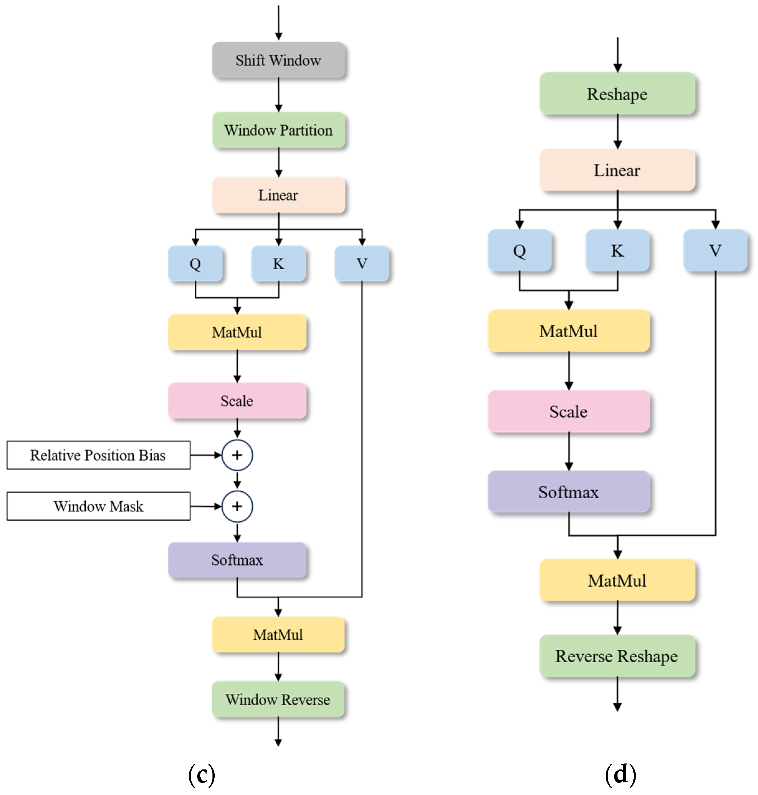 Remote Sensing | Free Full-Text | The MS-RadarFormer: A Transformer ...