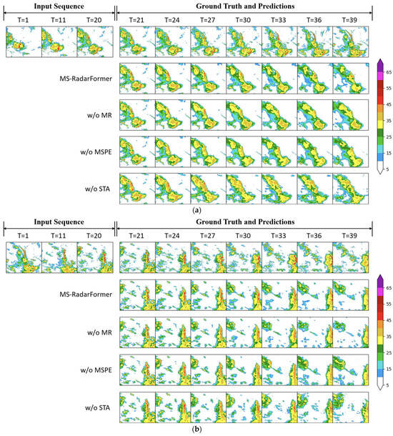 The MS-RadarFormer: A Transformer-Based Multi-Scale Deep Learning Model for Radar Echo Extrapolation