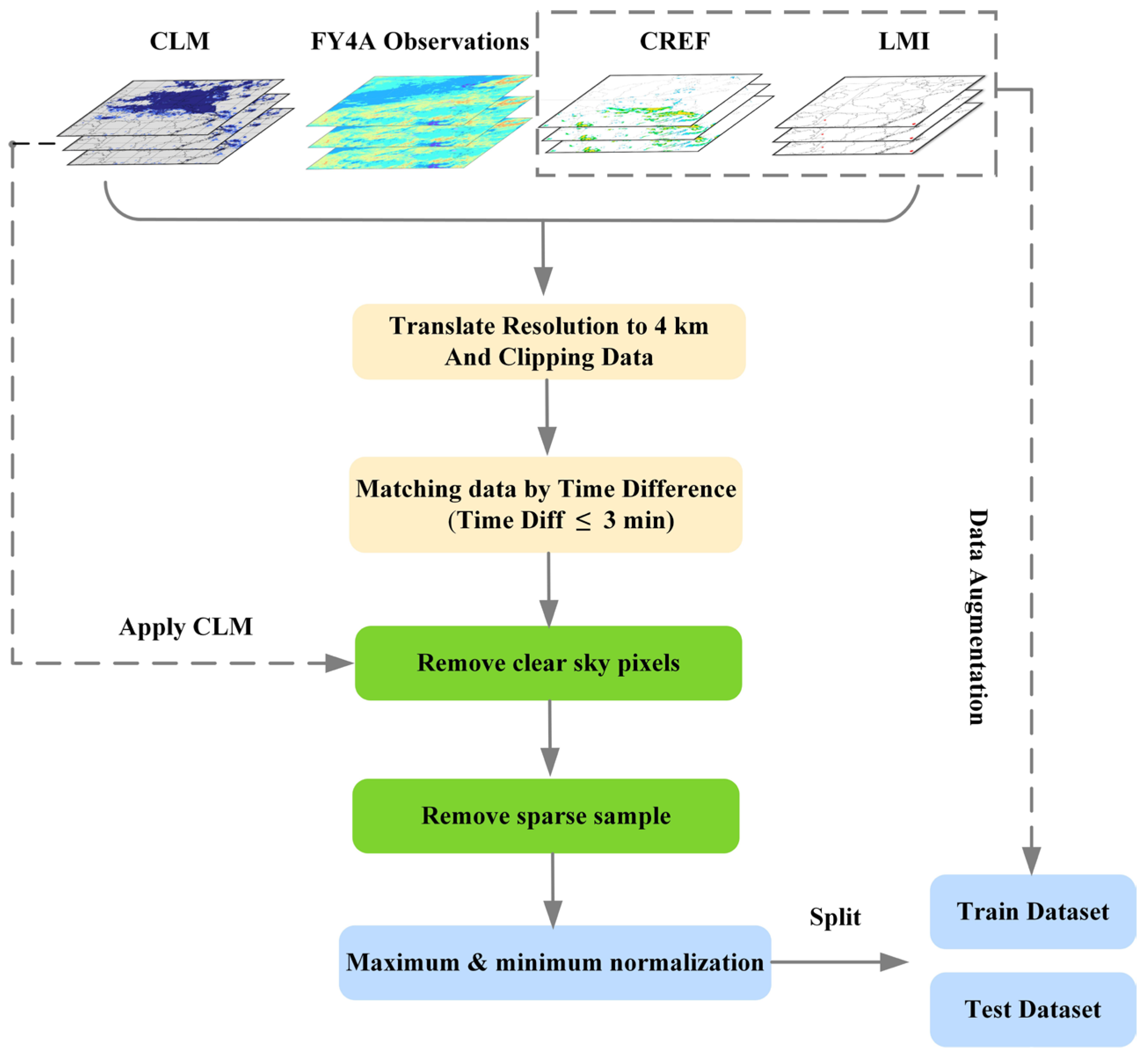 Remote Sensing | Free Full-Text | Intelligent Reconstruction of Radar ...