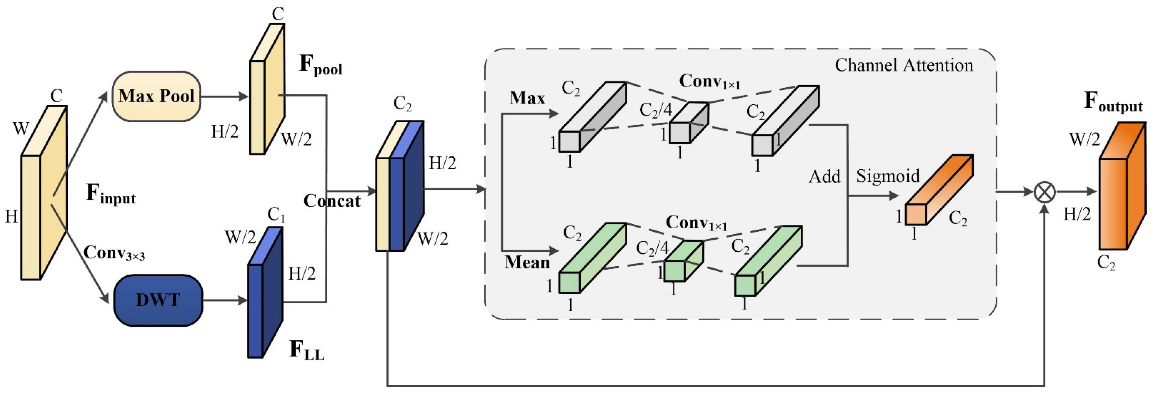 Remote Sensing | Free Full-Text | Intelligent Reconstruction of Radar ...