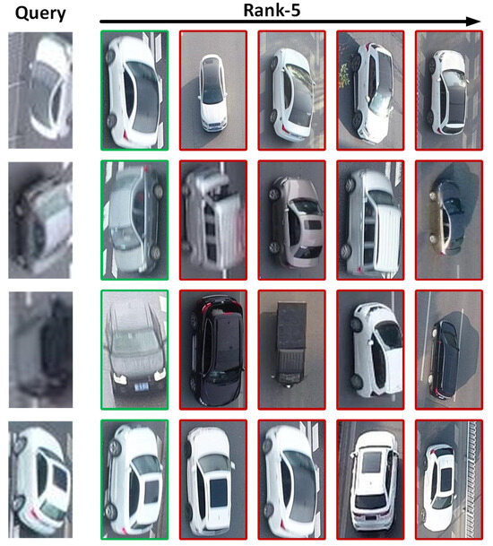 Multi-Scale Image- and Feature-Level Alignment for Cross-Resolution ...