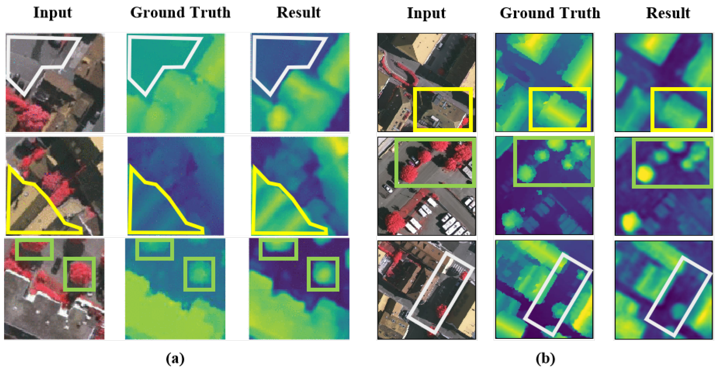 Remote Sensing | Free Full-Text | HeightFormer: A Multilevel ...