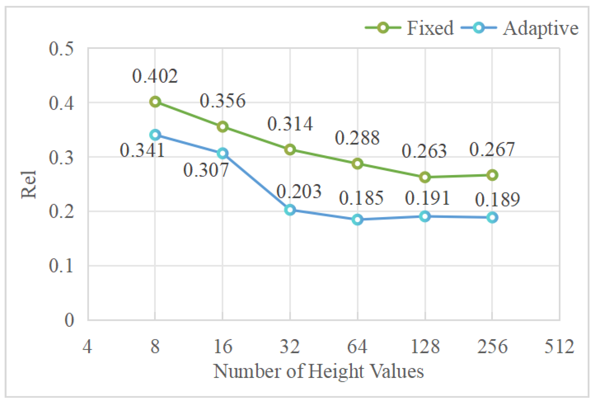 Remote Sensing | Free Full-Text | HeightFormer: A Multilevel Interaction and Image-Adaptive ...