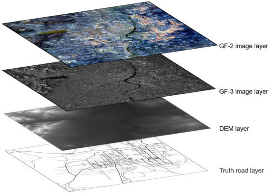 Enhancing Road Extraction In Large Scale Complex Terrain Through Multi Source Remote Sensing