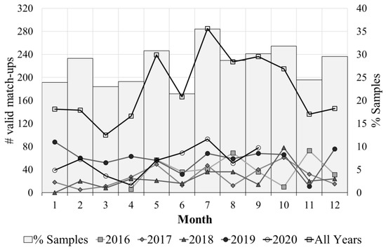 Remote Sensing | Free Full-Text | A New Algorithm Using Support Vector ...