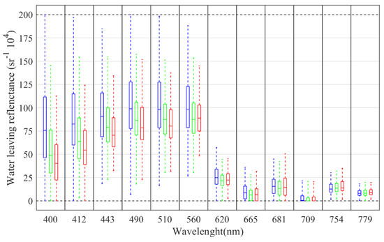 Remote Sensing | Free Full-Text | A New Algorithm Using Support Vector ...