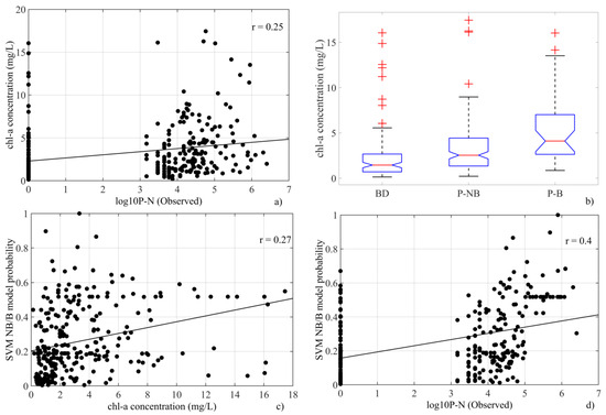 Remote Sensing | Free Full-Text | A New Algorithm Using Support Vector ...