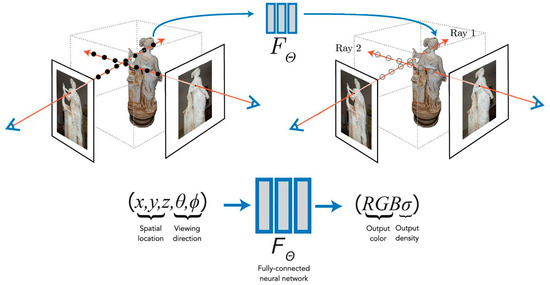 Comparative Assessment of Neural Radiance Fields and Photogrammetry in Digital Heritage: Impact ...