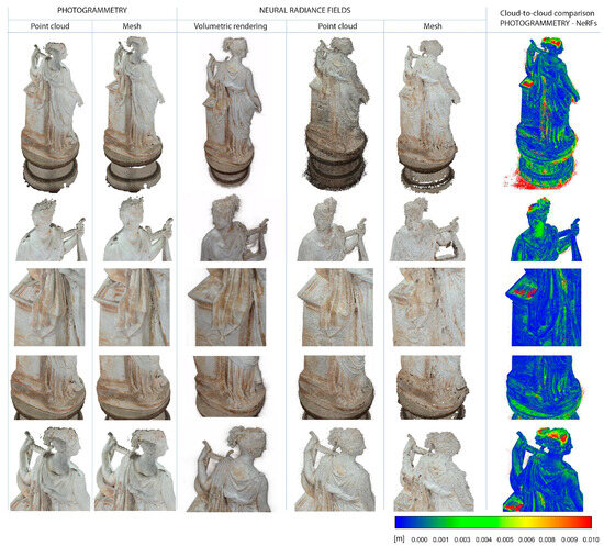 Comparative Assessment of Neural Radiance Fields and Photogrammetry in ...