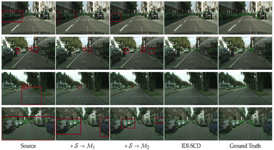 Inter Domain Invariant Cross Domain Object Detection Using Style And Content Disentanglement For