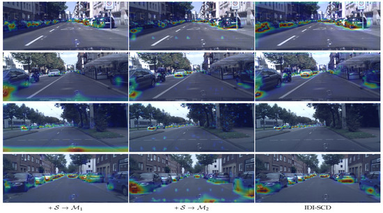Inter Domain Invariant Cross Domain Object Detection Using Style And Content Disentanglement For