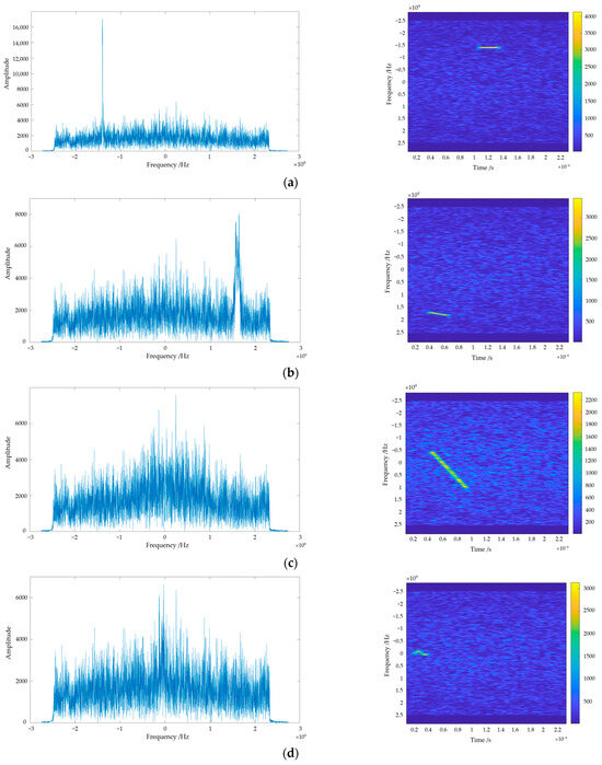 Self-Supervised Transformers for Unsupervised SAR Complex Interference Detection Using Canny ...