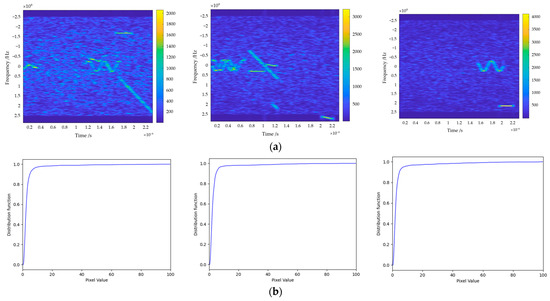 Self-Supervised Transformers for Unsupervised SAR Complex Interference Detection Using Canny ...