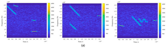 Self-Supervised Transformers for Unsupervised SAR Complex Interference Detection Using Canny ...