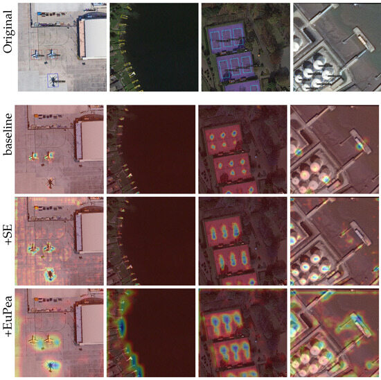 A Parameter-Free Pixel Correlation-Based Attention Module for Remote Sensing Object Detection