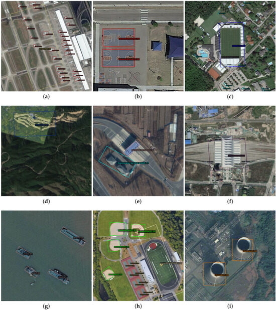 A Parameter-Free Pixel Correlation-Based Attention Module for Remote Sensing Object Detection