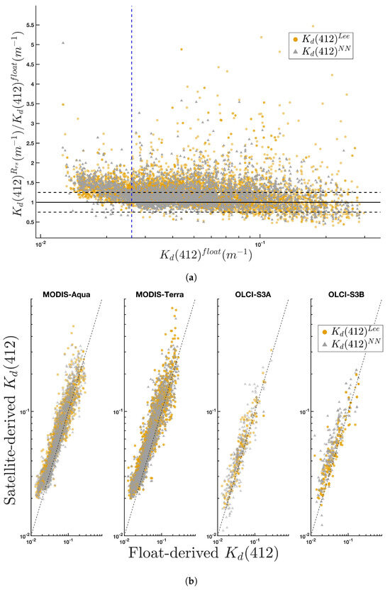Correction: Begouen Demeaux, C.; Boss, E. Validation of Remote-Sensing Algorithms for Diffuse ...