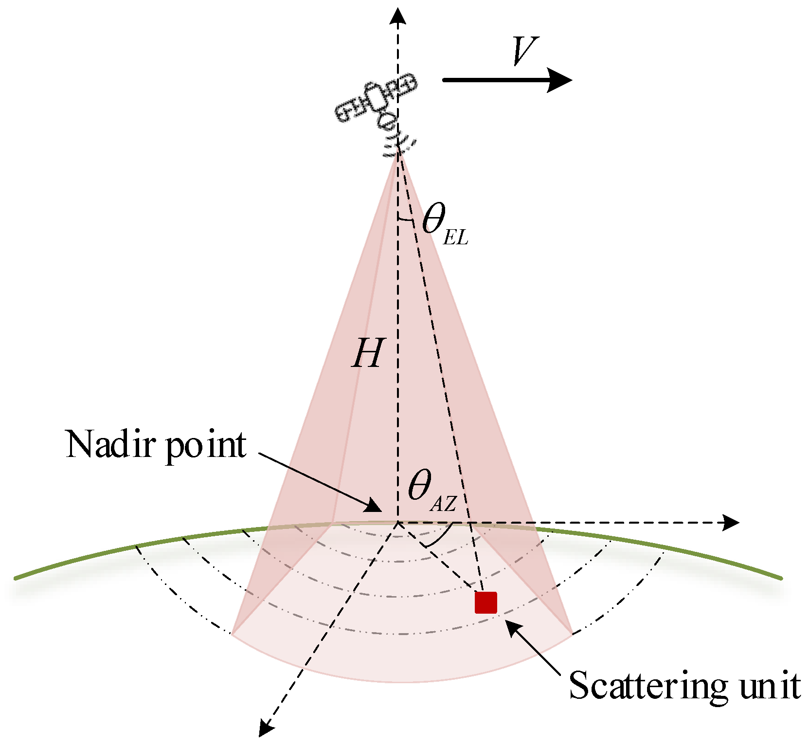 A Novel Non-Stationary Clutter Suppression Approach for Space-Based ...