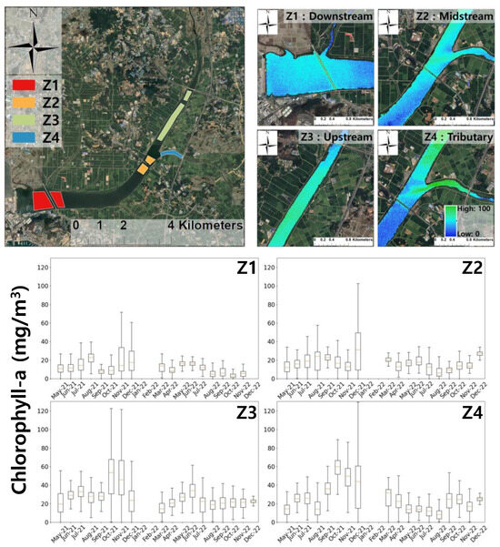 Evaluation Of Sentinel 2 Based Chlorophyll A Estimation In A Small Scale Reservoir Assessing