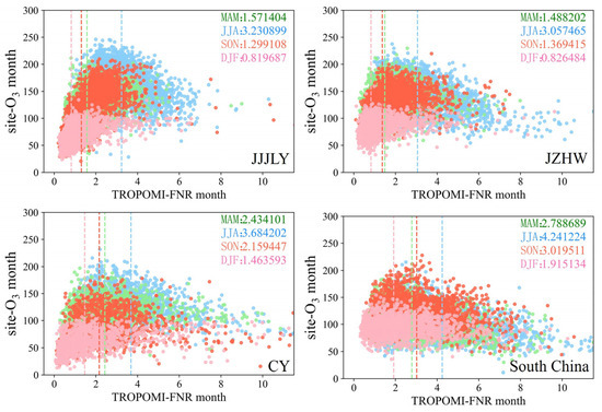 Analysis of Ozone Formation Sensitivity in Chinese Representative ...