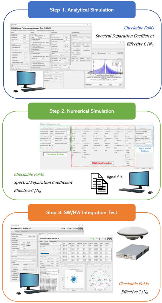 Assessment of Radio Frequency Compatibility for New Radio Navigation ...