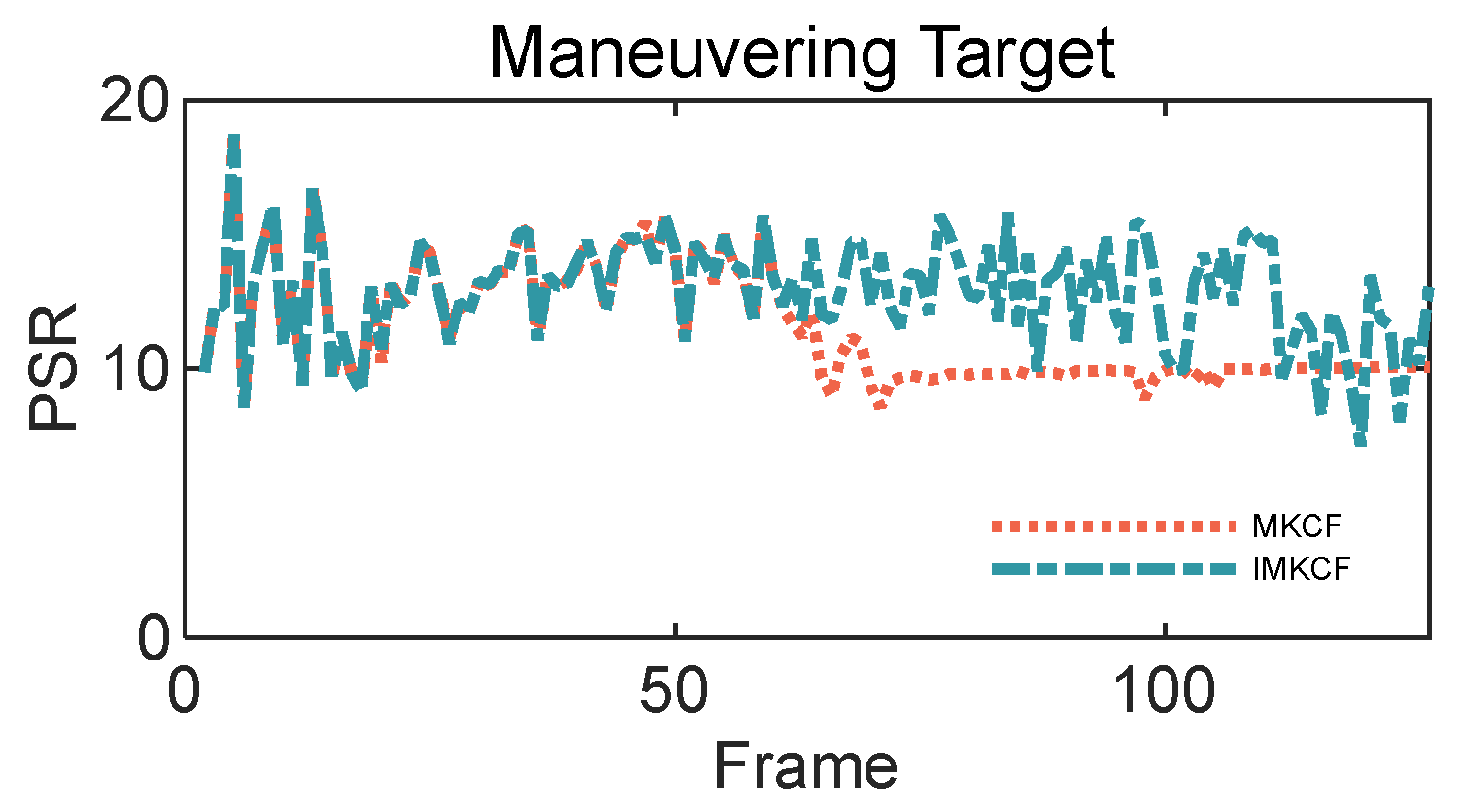 Tracking By Detection Algorithm For Underwater Target Based On Improved Multi Kernel Correlation