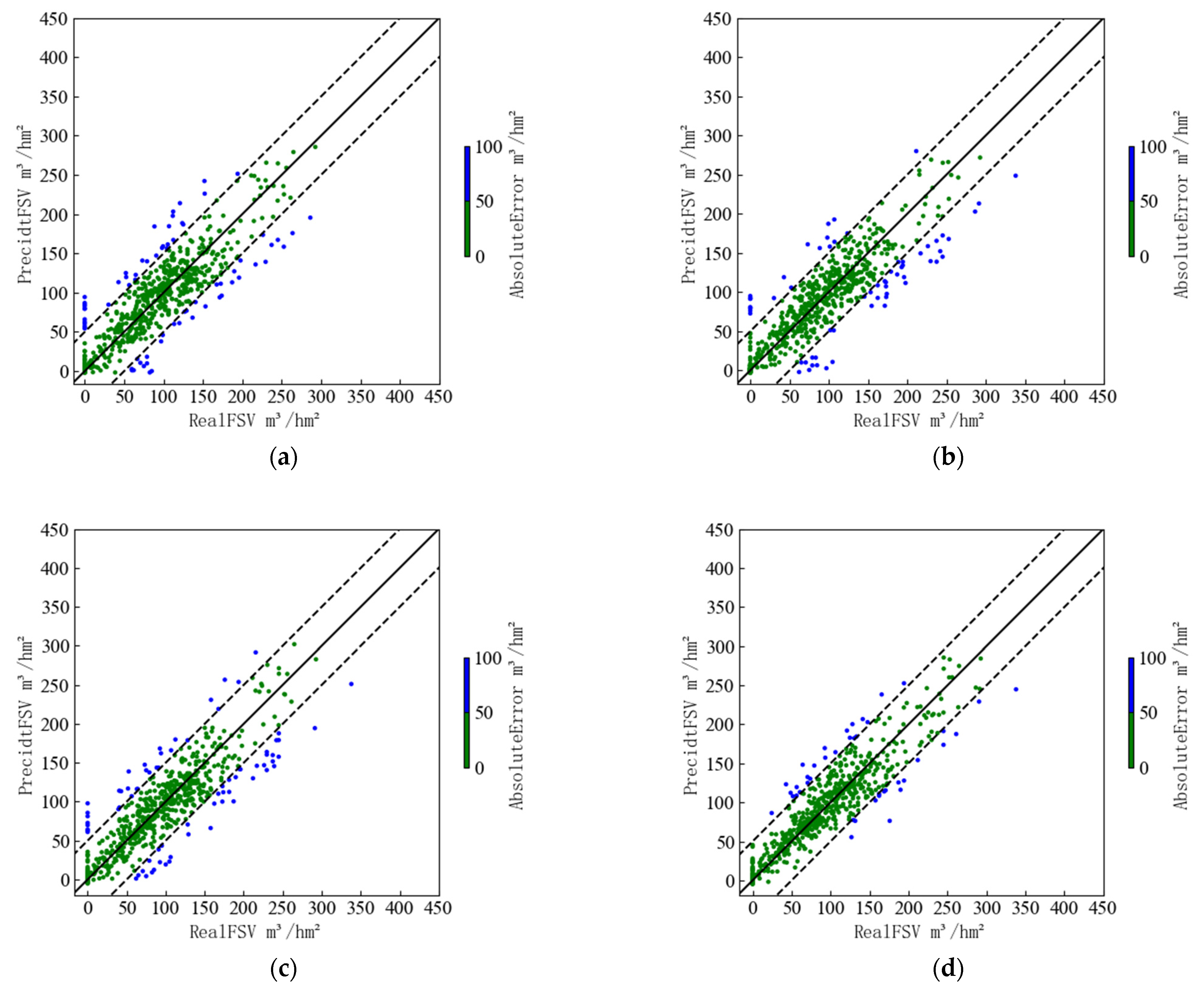 Integrating Remote Sensing Data And Cnn Lstm Attention Techniques For Improved Forest Stock
