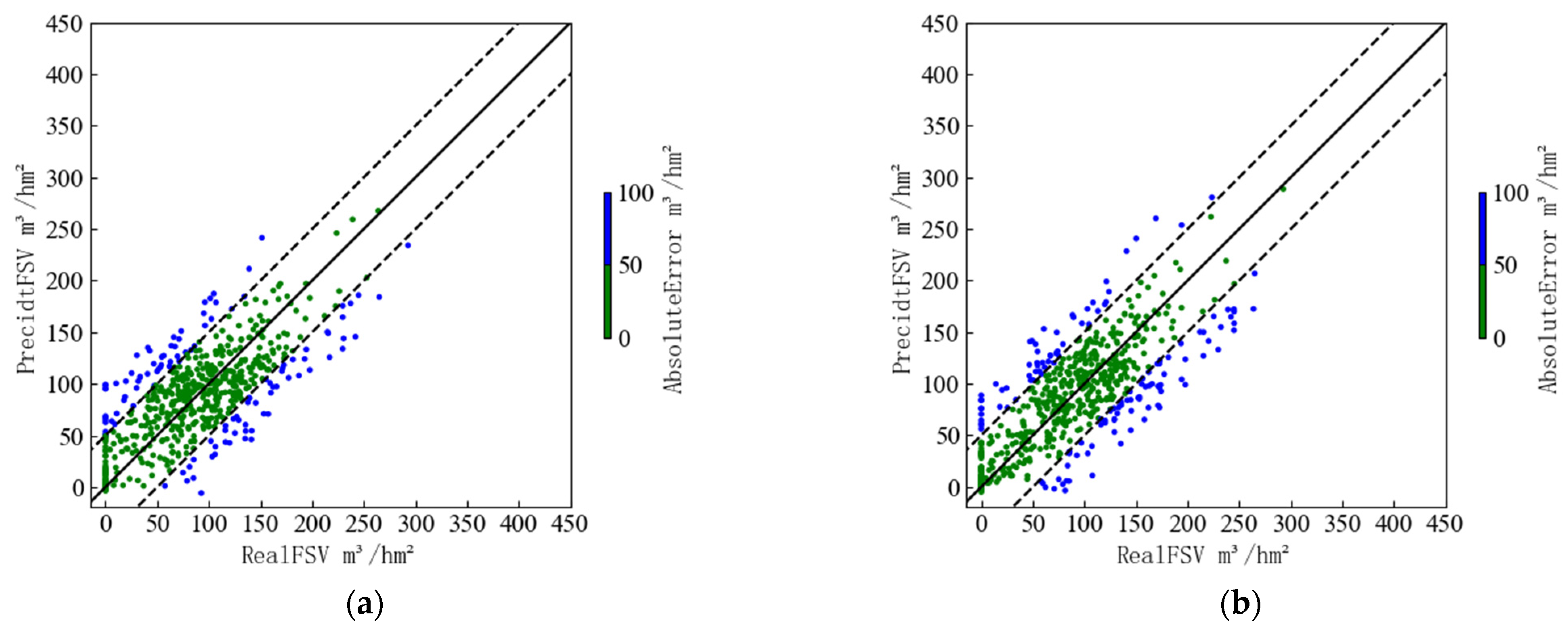 Integrating Remote Sensing Data And Cnn Lstm Attention Techniques For Improved Forest Stock