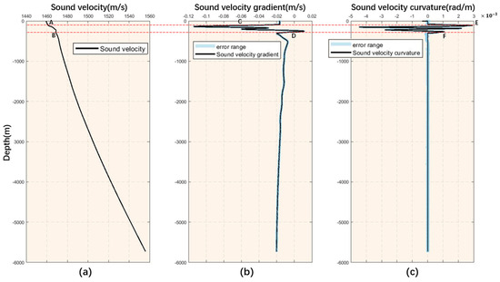 A FEM Flow Impact Acoustic Model Applied to Rapid Computation of Ocean ...
