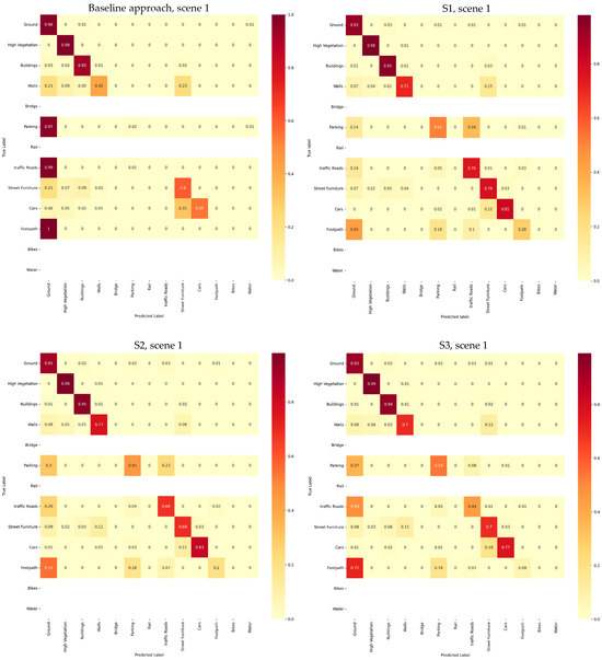 Remote Sensing | Free Full-Text | Investigating Prior-Level Fusion Approaches for Enriched ...