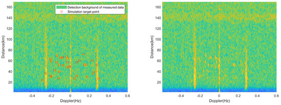 Target Detection Method for High-Frequency Surface Wave Radar RD ...