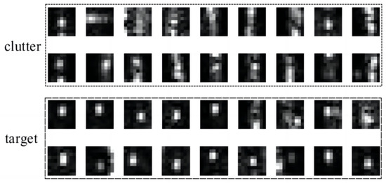 Target Detection Method for High-Frequency Surface Wave Radar RD ...
