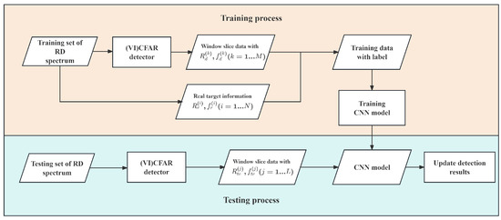 Target Detection Method for High-Frequency Surface Wave Radar RD ...