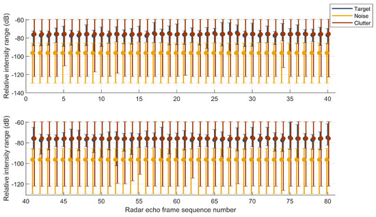 Target Detection Method for High-Frequency Surface Wave Radar RD Spectrum Based on (VI)CFAR-CNN ...
