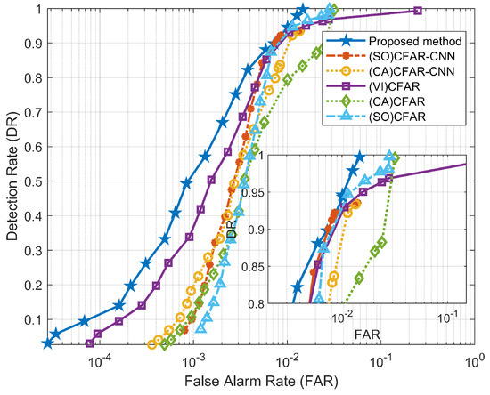 Target Detection Method for High-Frequency Surface Wave Radar RD ...