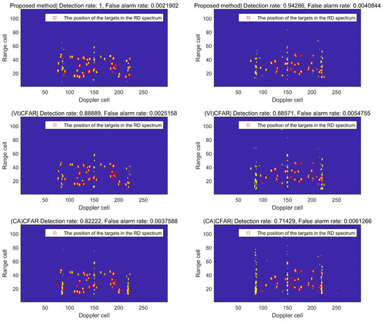 Target Detection Method for High-Frequency Surface Wave Radar RD ...
