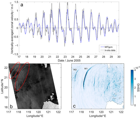 A Case Study of Wave–Wave Interaction South to Dongsha Island in the ...