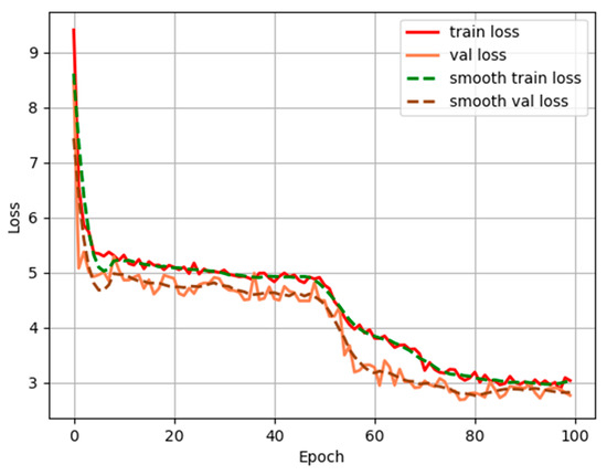Ship Target Detection in Optical Remote Sensing Images Based on E2YOLOX-VFL