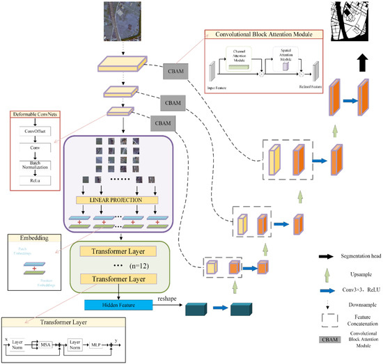 Convolutional Neural Network-Based Method for Agriculture Plot Segmentation in Remote Sensing Images