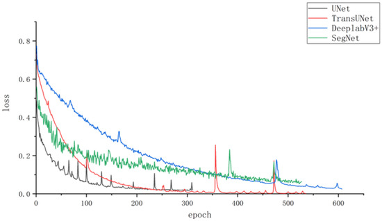 Convolutional Neural Network-Based Method for Agriculture Plot Segmentation in Remote Sensing Images